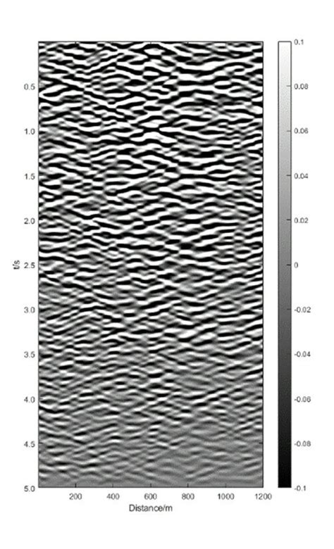 The Result Before And After Data Set Processing By The Neural Network