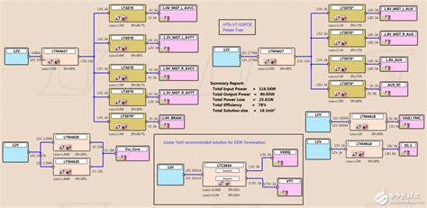 适合高性能fpga开发的htg 703 fpga asic技术 电子发烧友网