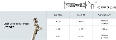 Clear Bite Biopsy Forceps Finemedix 파인메딕스