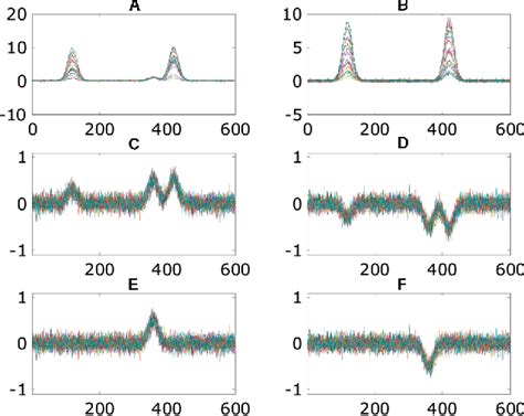Figure 1 From Automated Principal Component Based Orthogonal Signal