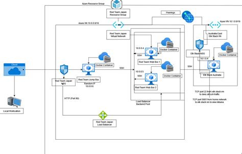 Github Bladeskylineautomated Elk Stack Deployment