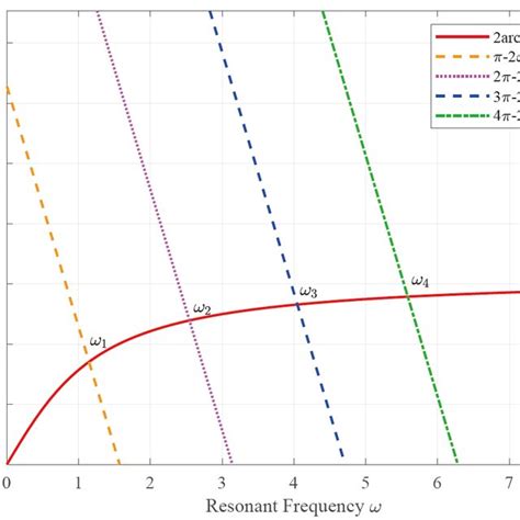 Flowchart Of Bisection Algorithm Download Scientific Diagram