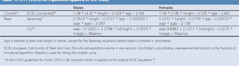 Table 1 From Impact Of Switching To New Spirometric Reference Equations On Severity Staging Of