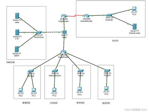《计算机网络》实验七 Nat配置实验路由器nat的配置实验 Csdn博客