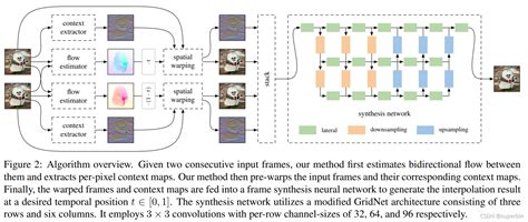 视频智能插帧：初探revisiting Adaptive Convolutions For Video Frame I Csdn博客