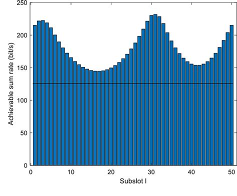 Figure 3 From Energy Efficiency Optimization Of Uav Assisted Wireless Powered Systems For