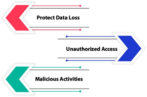 Cyberark Tutorial For Beginners Asha24 Blog