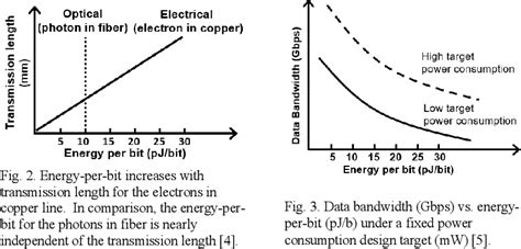 Figure 1 From Heterogeneous And Chiplet Integration Using Organic Interposer Cowos R