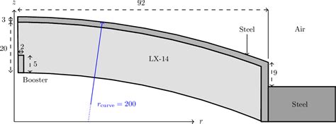 Figure 11 From A Multi Physics Method For Fracture And Fragmentation At