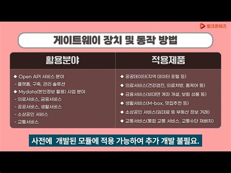 게이트웨이 장치 및 동작 방법 링크온비즈 기술거래