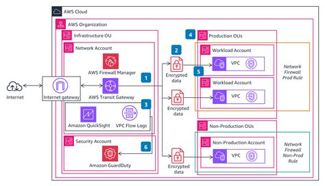 Aws Shared Responsibility Model Cloudelligent