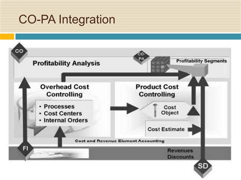 SAP Controlling Overview PPTX
