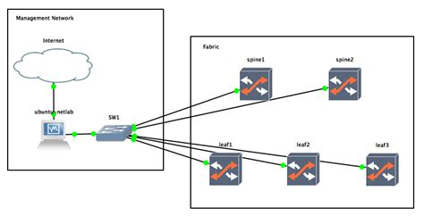 Setting Up Dc Fabric Simulation With Openswitch And Gns3 The Open