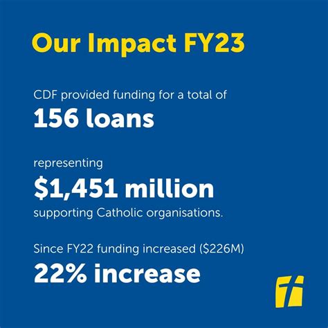 Catholic Development Fund Cdf On Linkedin For Over 65 Years Cdf Has