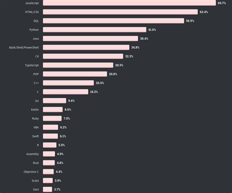 Apprendre La Programmation Choisir Le Bon Coding Bootcamp 🚀