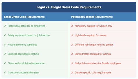 Gender Based Dress Codes And Appearance Standards Nisar Law Group Pc