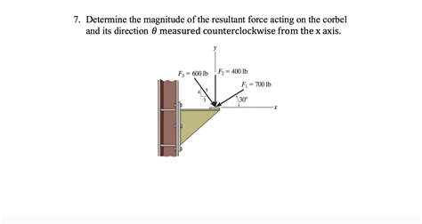 Determine The Magnitude Of The Resultant Force Acting On The Plate