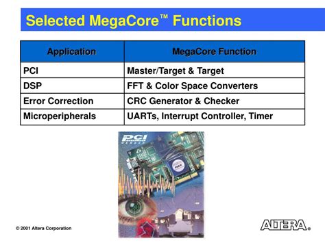Ppt Selected Information On Altera Fpgas And Software Powerpoint Presentation Id 765611