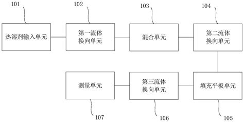 一种热溶剂开发非均质油藏的流场分布识别装置及方法