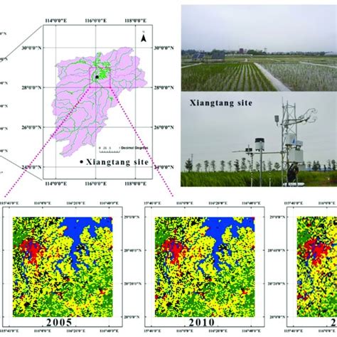 Key Parameters In The Pml V2 Model In Different Stages Of Early Rice Download Scientific