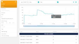 IoT MQTT Based Heart Rate Monitor using ESP8266 & Arduino