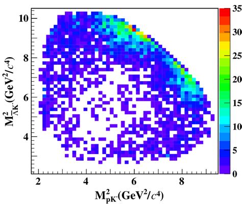 dalitz plot of the selected e e − → pk − ¯ Λ events in data at √ s