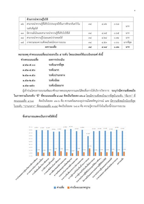 ตัวอย่างรายงานผลการดำเนินโครงการ กลุ่มงานห้องสมุดและสารสนเทศ มจร โคราช