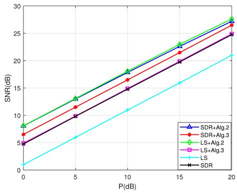 Intelligent Reflecting Surface Assisted Multicasting With Joint