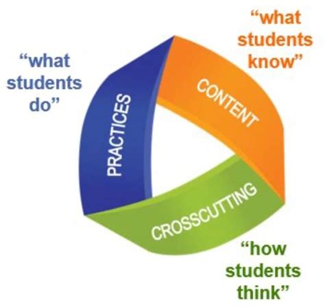 Ngss Biology Assessment Pack By Here To Help Science Teachers Tpt
