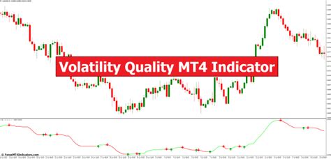 Volatility Quality Mt4 Indicator