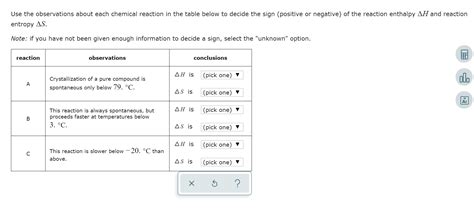 Solved Use The Observations About Each Chemical Reaction In Chegg