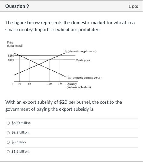 Solved Question Pts The Figure Below Represents The Chegg