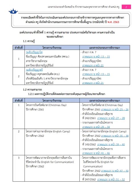 ดาวน์โหลดฟรี ไฟล์เอกสารประกอบคำร้องขอย้ายครู กรณีปกติ ไฟล์ Word พร้อมปก