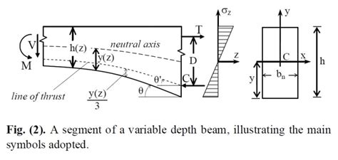 Code Design Of Variable Depth Girder Eng Tips
