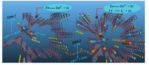 纳米人 Aem：用于锌双离子电池的方形酰胺cof阴极，通过氧化还原电解质进行富集存储