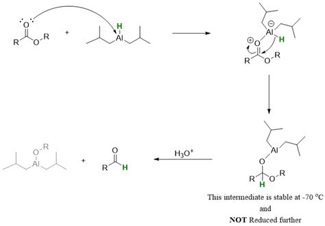 Reduction Of Esters Orgoreview