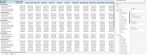 how to use pivottables with power bi datasets cosmos data technologies