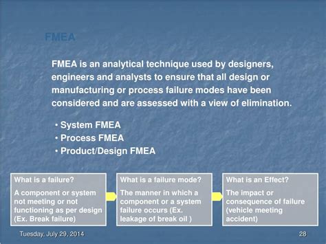 Ppt Six Sigma Understanding Basic Concepts Powerpoint Presentation