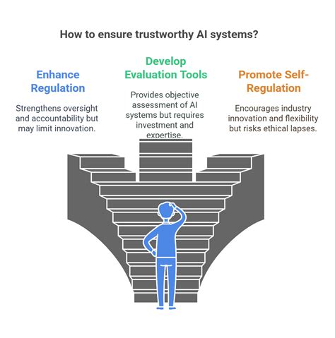 How To Benchmark And Optimize Llm Inference Performance For Data