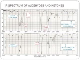 Ketone Ir