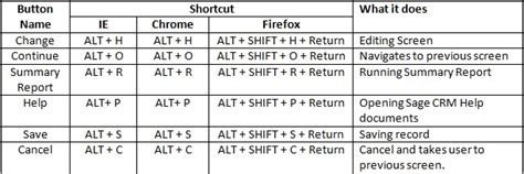 Shortcut Keys In Sage CRM Sage CRM Tips Tricks And Components