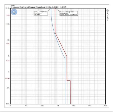 Electrical Discrimination Explained At Bobby Flores Blog
