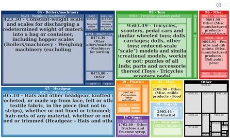 Broder Bros 1100 Boston Ave 2654 Bridgeport Ct 06610 Us Company