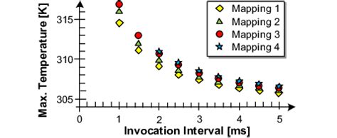 Design Space Of FFT Application Download Scientific Diagram