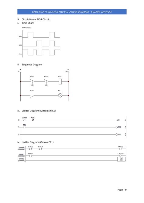 Relay Sequence Control And Plc Programming Pdf Technology And Computing