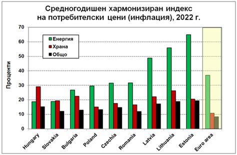 Инфлационни структури Икономически живот