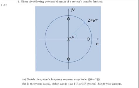 solved given the following pole zero diagram of a system s