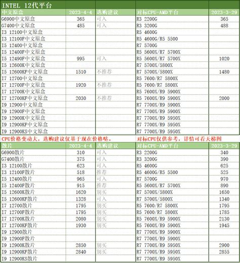 电脑小白必看！cpu型号价格参考和选购指南 2023年4月amd和intel全系列 哔哩哔哩