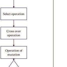 Algorithm Flow Chart Of GAESSCND Download Scientific Diagram