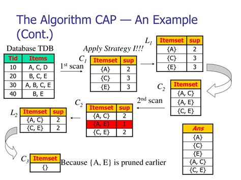 Ppt Mining Association Rules With Constraints Powerpoint Presentation